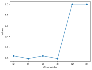 How to Build a Quantum Circuit: IBM Qiskit 1.0 Crash Course
